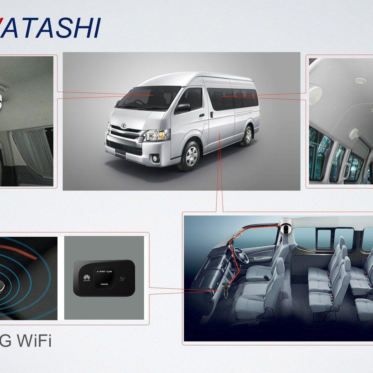 WATASHI CCTV Manual — Page 2 — Watashi CCTV & Smart living