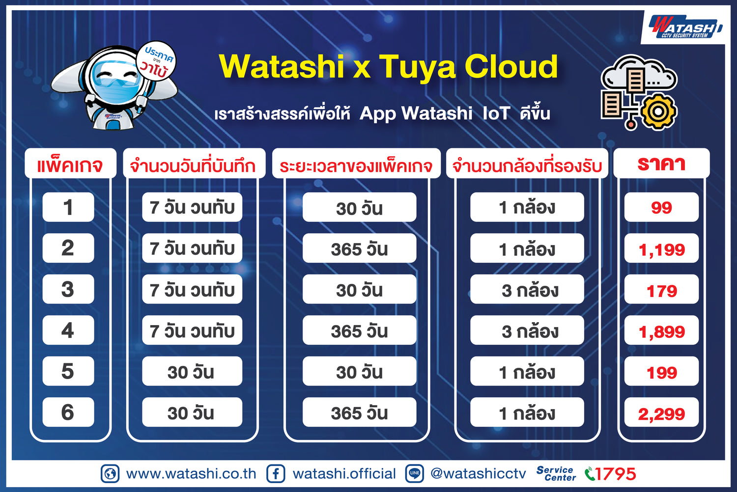 WATASHI - กล้องวงจรปิด อันดับ 1 ในไทย | Call Center-1795(สำนักงานใหญ่ ...